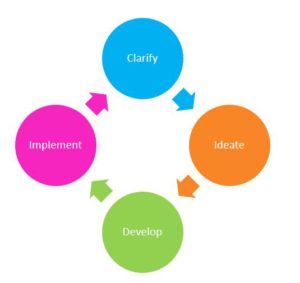 What’s Creative Thinking? – Decoding Creativity